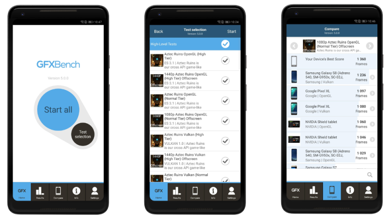 GFXBench 5.0 je tu: Otestuj grafiku a herné schopnosti svojho smartfónu!