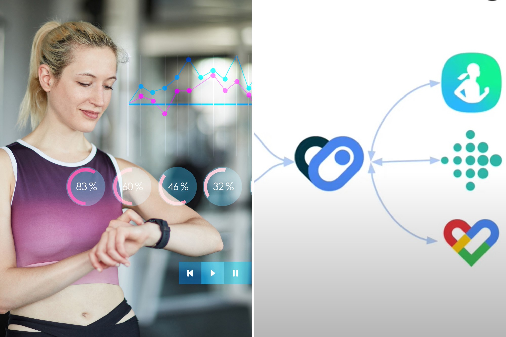 Európania chcú byť zdravší: Smartwatch a náramky preukázateľne pomáhajú ...