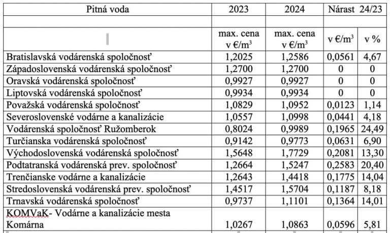 MIMORIADNE: Slováci si v roku 2025 nepriplatia len za plyn. TAKTO sa zmenia ceny elektriny ...